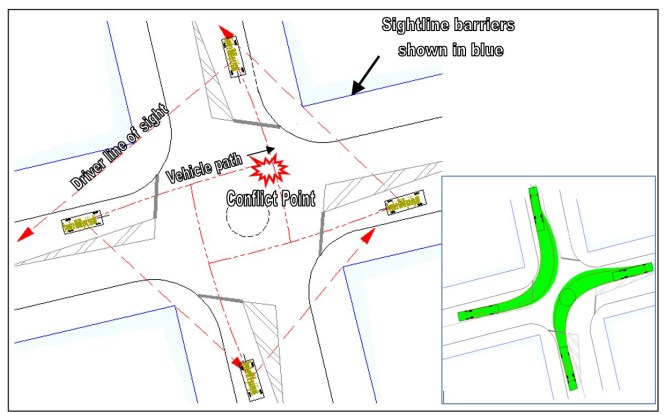 Restricted Sight Lines – Traffessionals